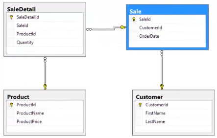 Ultimate Exploration of Deep Sql Queries and Examples - ByteScout