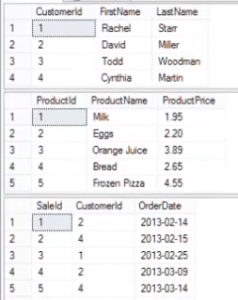 Ultimate Exploration of Deep Sql Queries and Examples - ByteScout