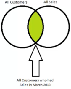 Ultimate Exploration of Deep Sql Queries and Examples - ByteScout