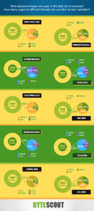 How Many Websites Use PDF Files? Compare PDF vs Other Document Types ...