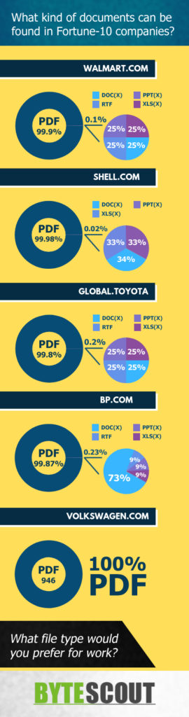 How Many Websites Use PDF Files? Compare PDF vs Other Document Types ...