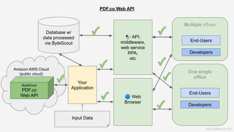 FAQ about Licensing and Sales, Compare our Licenses - ByteScout